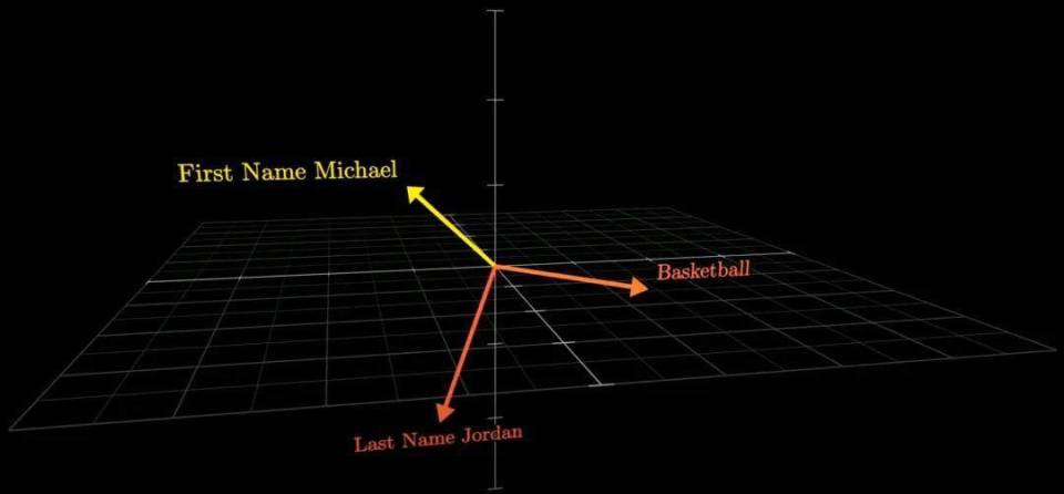 用最直观的动画，讲解LLM如何存储事实，3Blue1Brown的视频又火了_腾讯新闻