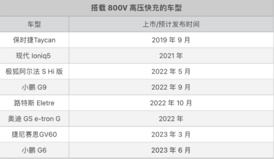 800V+3C，还不懂你就落伍了？！ | 功夫汽车_腾讯新闻
