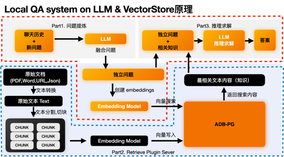 AnalyticDB（ADB）＋LLM：构建AIGC时代下企业专属Chatbot_腾讯新闻
