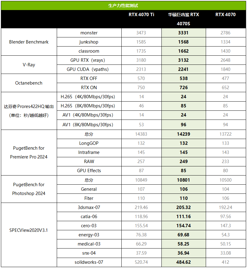 2K游戏利器破次元来袭！华硕巨齿鲨RTX 4070S显卡测评_腾讯新闻