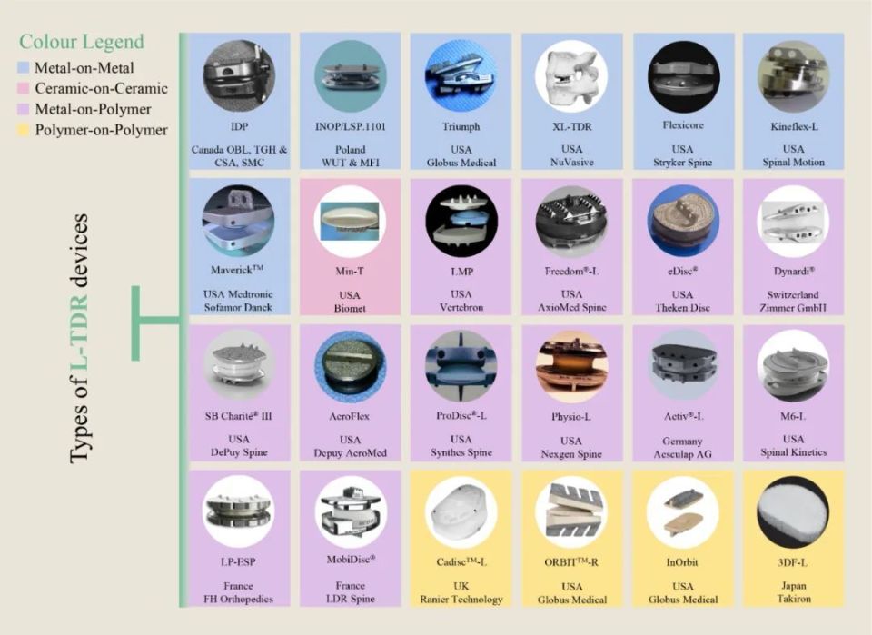 2.8万字！吉林大学任露泉院士团队《Prog. Mater. Sci.》顶刊综述：全椎间盘置换植入体的结构、材料、制造和性能_腾讯新闻