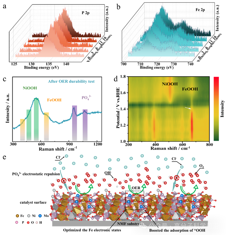 宗伟/宋时炜/楚凯斌/韩宁《AFM》：晶态/非晶Janus异相界面的动态构筑实现高稳定性海水电解_腾讯新闻