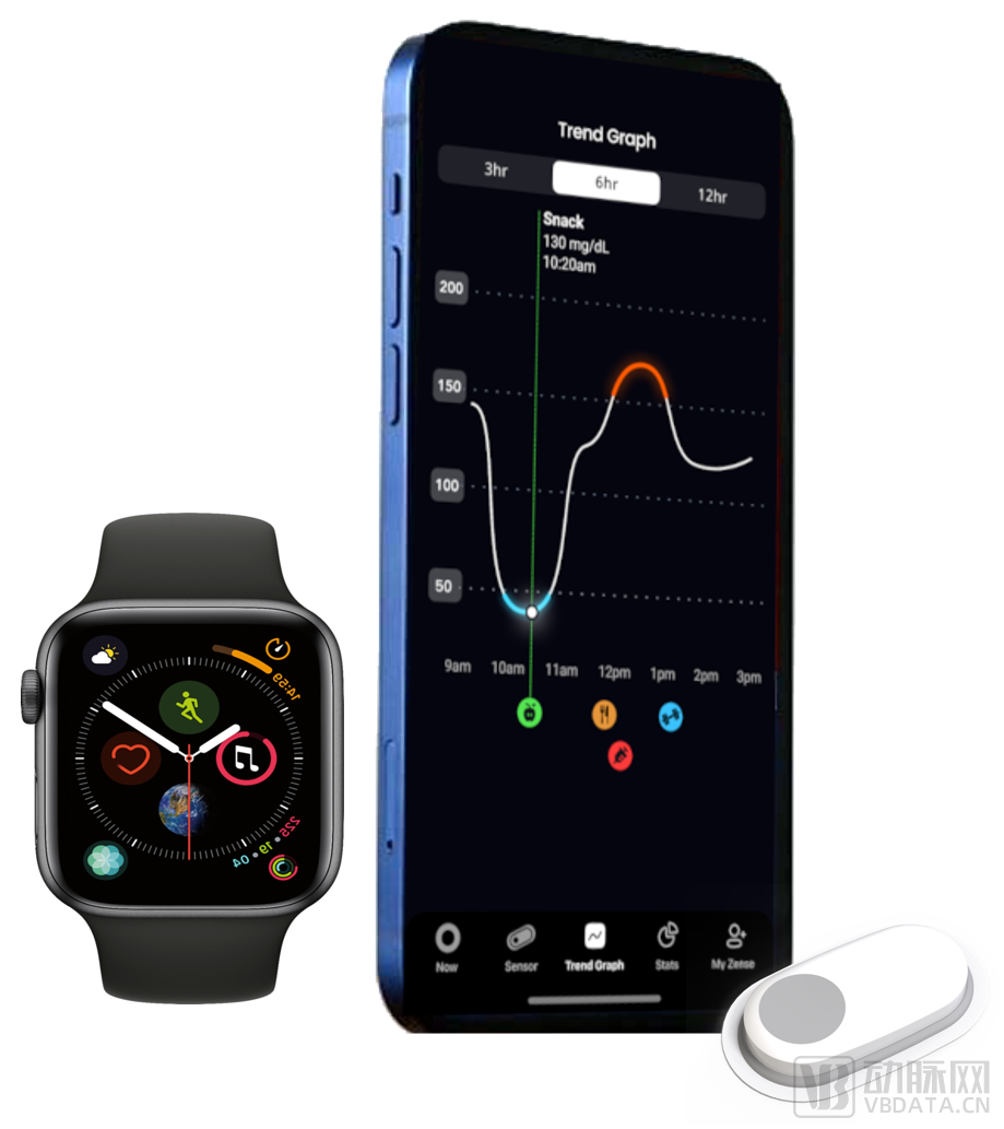 中国CGM市场，再迎一位有力竞争者_腾讯新闻