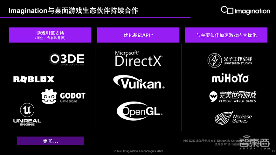 Imagination推出高性能GPU IP新产品线！首度支持DirectX 11，已获桌面市场授权许可_腾讯新闻