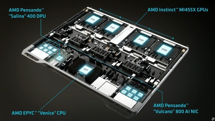 CES 2026震撼登场！AMD 2nm新品强势对决Intel 18A工艺_腾讯新闻