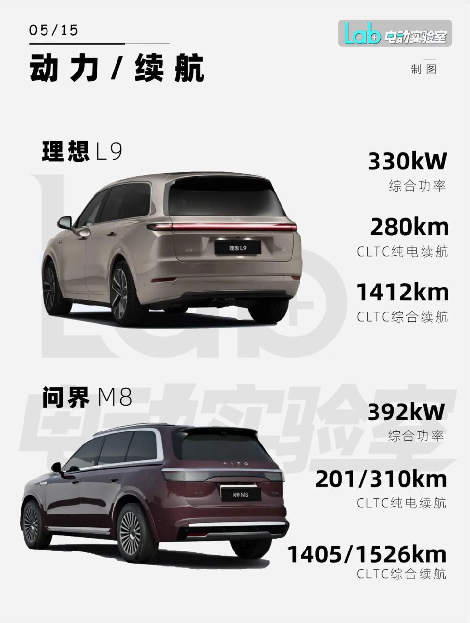 40万级六座SUV怎么选？2025款理想L9 vs 问界M8_腾讯新闻