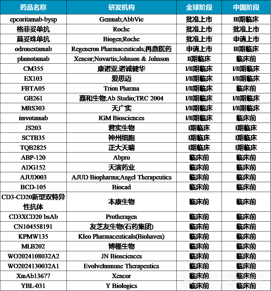 超4.5亿美元！嘉和生物靶向CD20/CD3双抗GB261达成海外授权_腾讯新闻