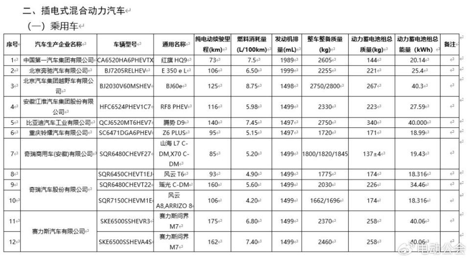 工信部公布最新免征购置税新能源车名单：小米 SU7最高续航800km_腾讯新闻
