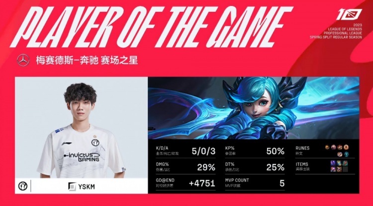 2-0横扫RA，iG终结四连败后迎来甜蜜赛程！季后赛还是很有希望的