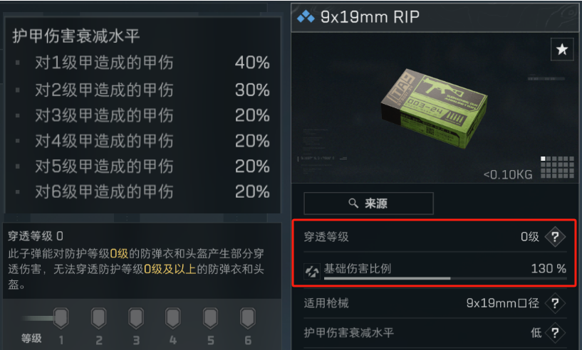【进阶攻略】9*19mm家族武器详解_腾讯新闻