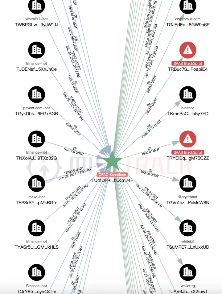 黑客、暗网、毒品市场背后的俄罗斯服务商Aeza Group遭制裁_腾讯新闻