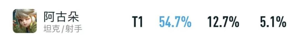 S37新赛季提前开启：5位英雄重做，T0超标怪削到动脉，吕布终于起飞！_腾讯新闻