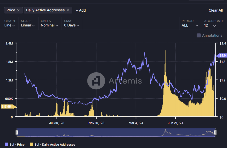 Metrics Ventures：Sui vs. Aptos，谁才是MOVE系第一公链？_腾讯新闻