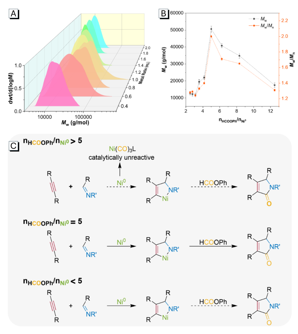 港科大唐本忠院士/杨晶磊教授/林荣业教授Angew：开辟聚（γ-内酰胺）高效、可控合成新路线_腾讯新闻