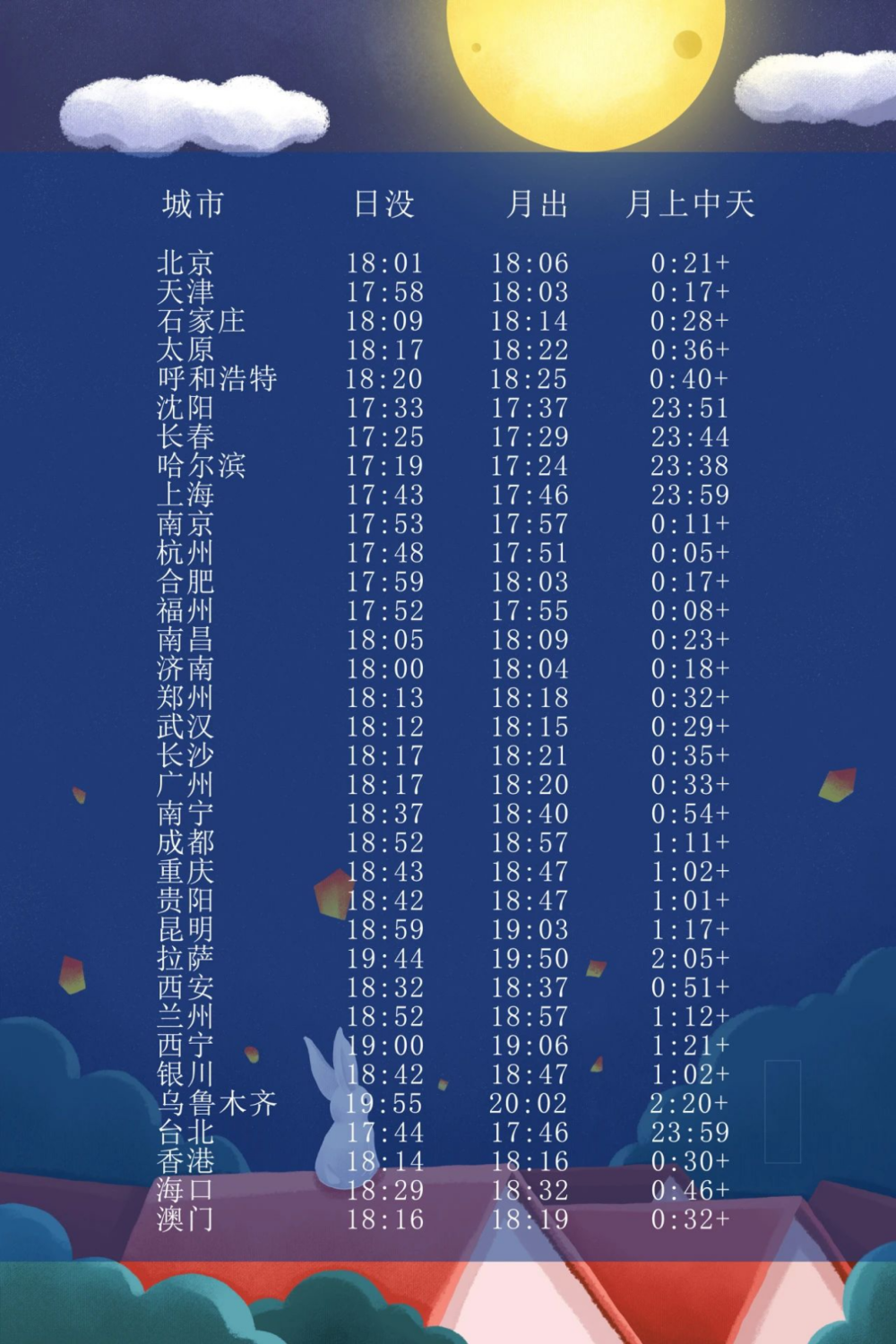 紫金山天文台：今年中秋月亮又大又圆，在哪都可以赏月_腾讯新闻