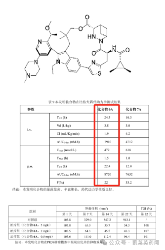 3.45亿美元！嘉越医药将Pan-RAS分子胶授权给美国ERASCA_腾讯新闻