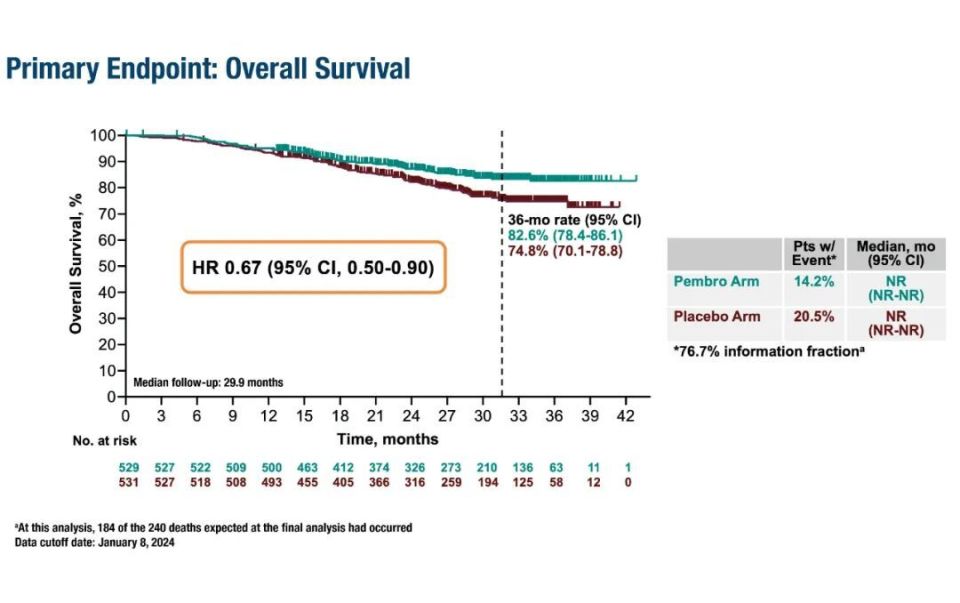 ESMO现场直击丨Dr. Lorusso点评KEYNOTE-A18研究OS结果：局部晚期高风险宫颈癌治疗有了新标准_腾讯新闻