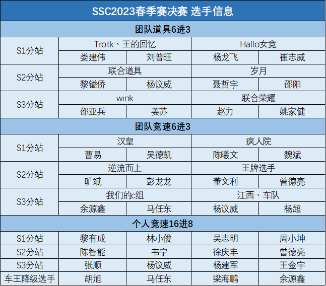 QQ飞车x葫芦兄弟联动版本7月6日正式开启！SSC2023春季赛决赛明日开战！_腾讯新闻