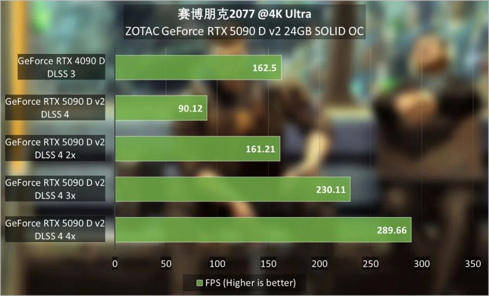 索泰GeForce RTX 5090 D v2 24GB SOLID OC评测：旗舰级性价比，游戏体验依然拉满_腾讯新闻