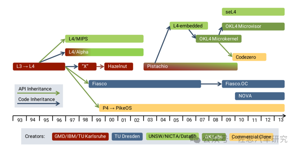 蔚来Sky天枢操作系统详解，seL4微内核_腾讯新闻