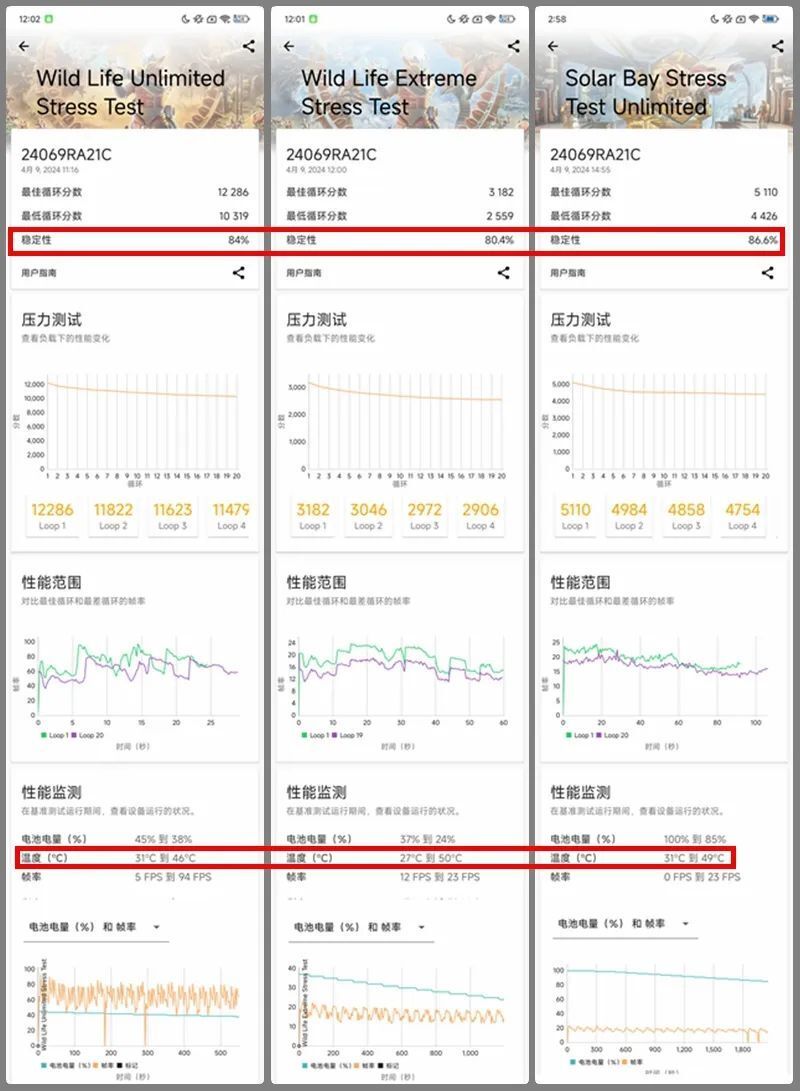 1999元起的骁龙8s Gen 3，Redmi Turbo 3评测：LYT600主摄+179g重_腾讯新闻