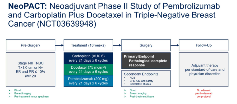 ASCO 2023丨王海波教授：NeoPACT生物标志物分析提示，低sTIL的TNBC患者中，肿瘤增殖特征可预测新辅助治疗效果_腾讯新闻