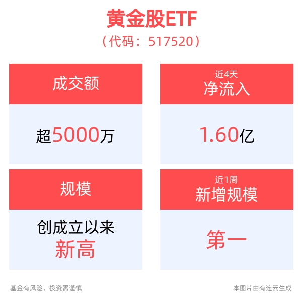 金价大跌拖累黄金股集体回调，行业最大黄金股ETF(517520)跌超4%，招金矿业跌超10%！_腾讯新闻
