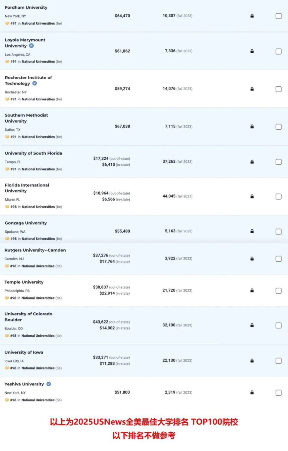 最最最新！2025 U.S.News全美大学排名！宾大、布朗排名纷纷下降，NYU重回Top30！_腾讯新闻