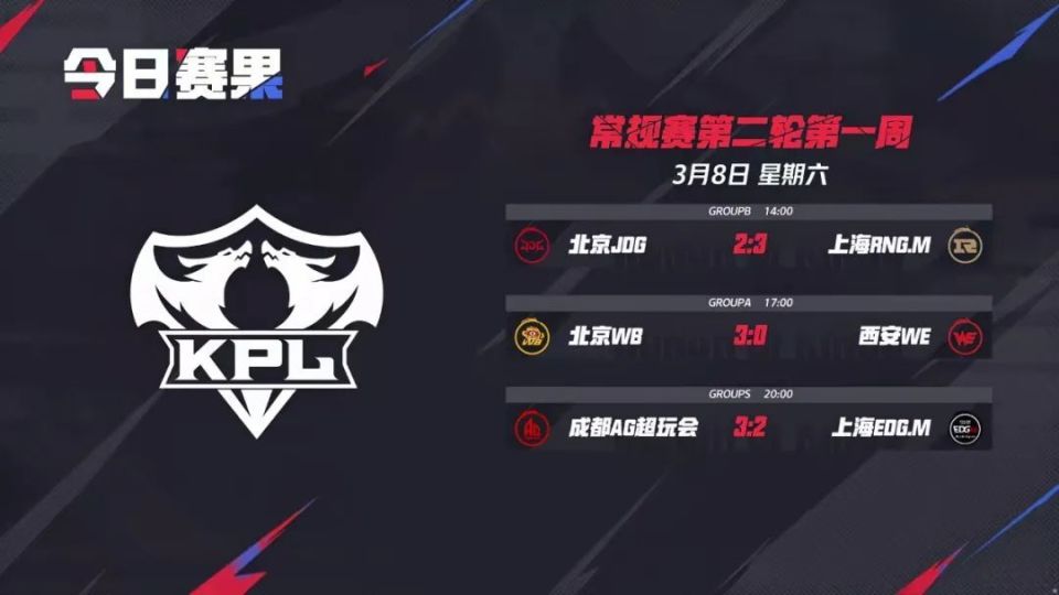 2025年KPL春季赛常规赛第二轮W1D4——是战术博弈的胜利，还是状态爆发的狂欢？_腾讯新闻