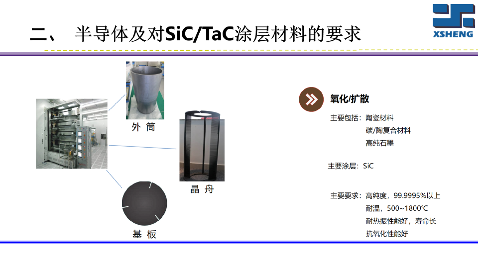 半导体用SiC/TaC涂层部件的研究进展_腾讯新闻