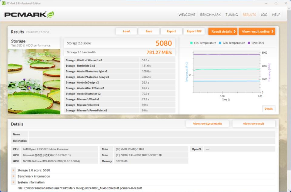 既可20秒进入黑神话，还能抗住2488次重启！长江存储PC41Q商用消费级固态硬盘测试_腾讯新闻