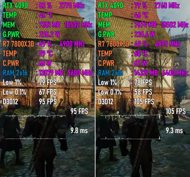 DDR5-5600很落后？DDR5-5600 VS DDR5-6400，游戏性能对比出炉_腾讯新闻