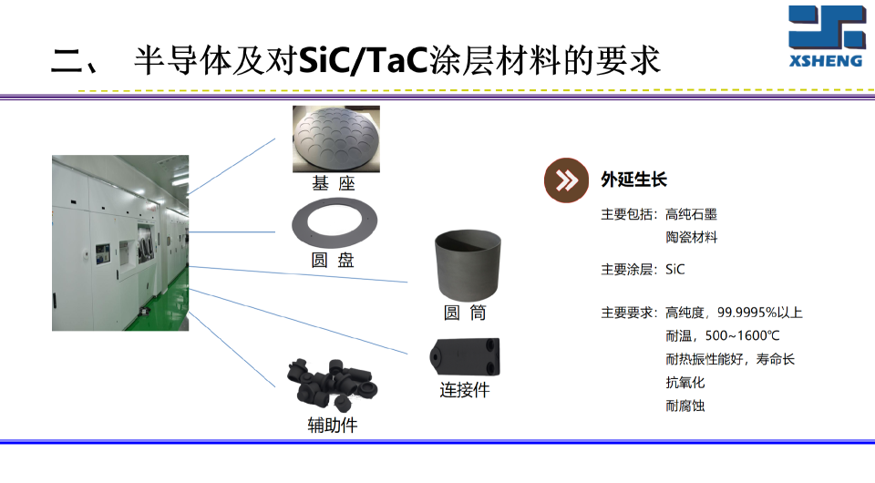 半导体用SiC/TaC涂层部件的研究进展_腾讯新闻