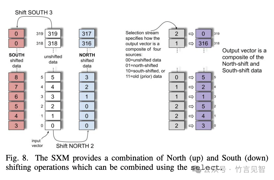 Groq：软件定义硬件的张量流式处理器架构_腾讯新闻