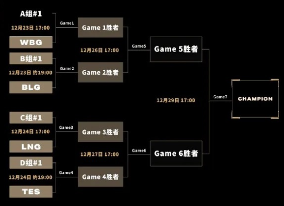 【每日一撸】“逃兵”Cube重返赛场加入WE；明凯入选LPL名人堂_腾讯新闻