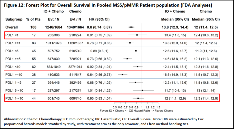 沈琳教授 | CheckMate-649 的五年之约：当「胃癌慢病化」的理想照进现实_腾讯新闻