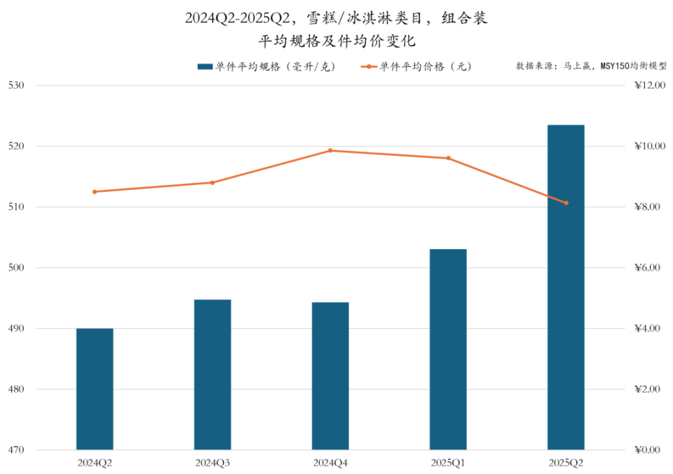2025Q2乳制品市场回顾_腾讯新闻
