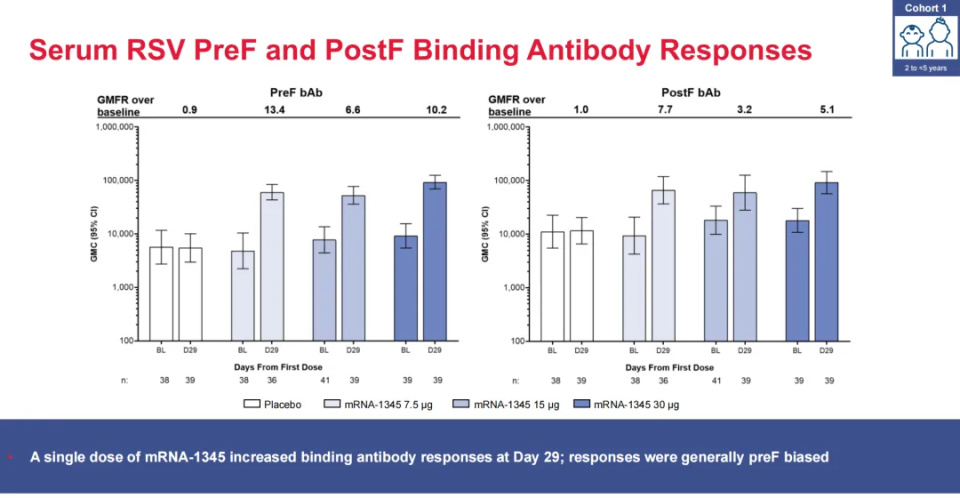 IDWeek 2024丨儿童RSV预防：疫苗与单抗临床研究进展_腾讯新闻