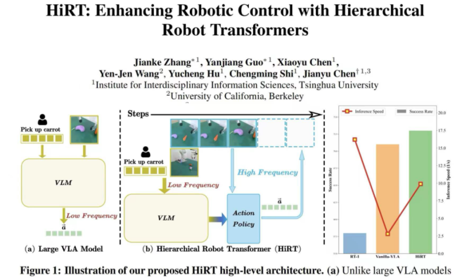 Figure发布Helix，技术路线与清华系具身智能企业“撞车”？_腾讯新闻