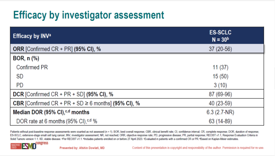 TROPiCS-03 研究（两项口头报告）初步结果公布，全球首个 Trop-2 ADC 戈沙妥珠单抗在多个实体瘤治疗中取得突破_腾讯新闻