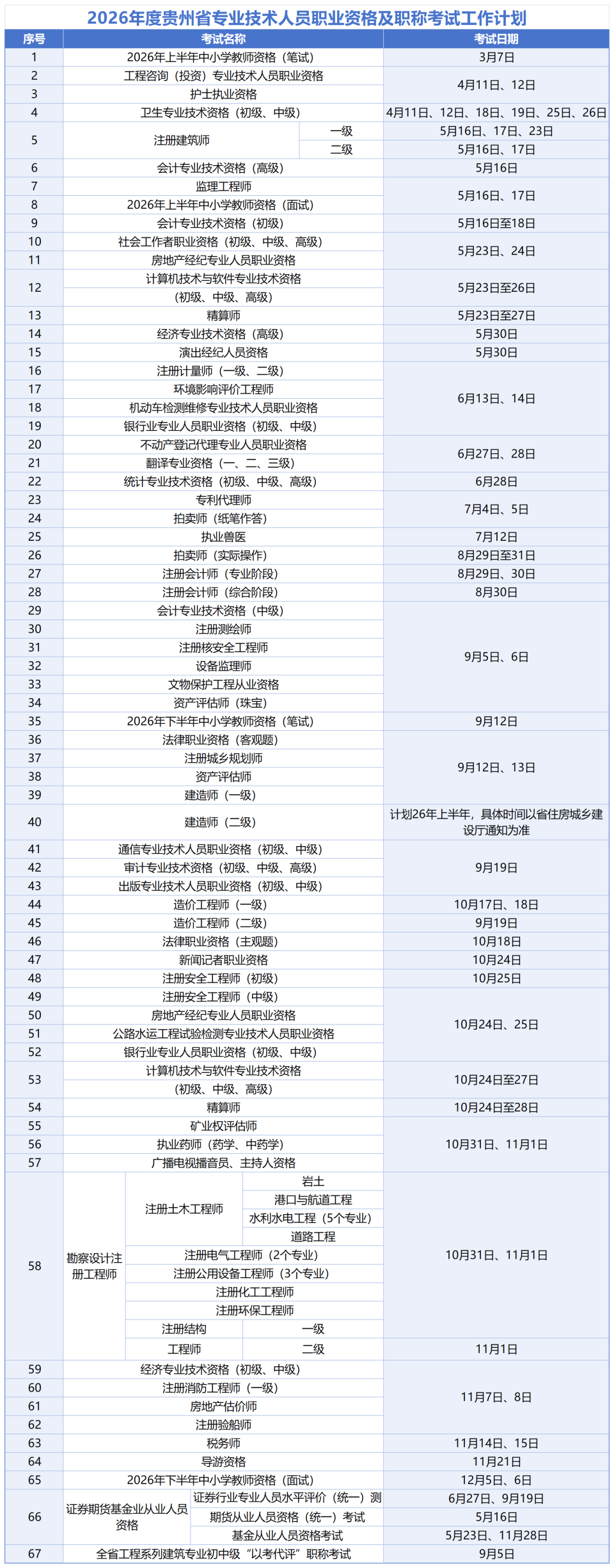 2026年度贵州省专业技术人员职业资格及职称考试时间计划一览表_腾讯新闻