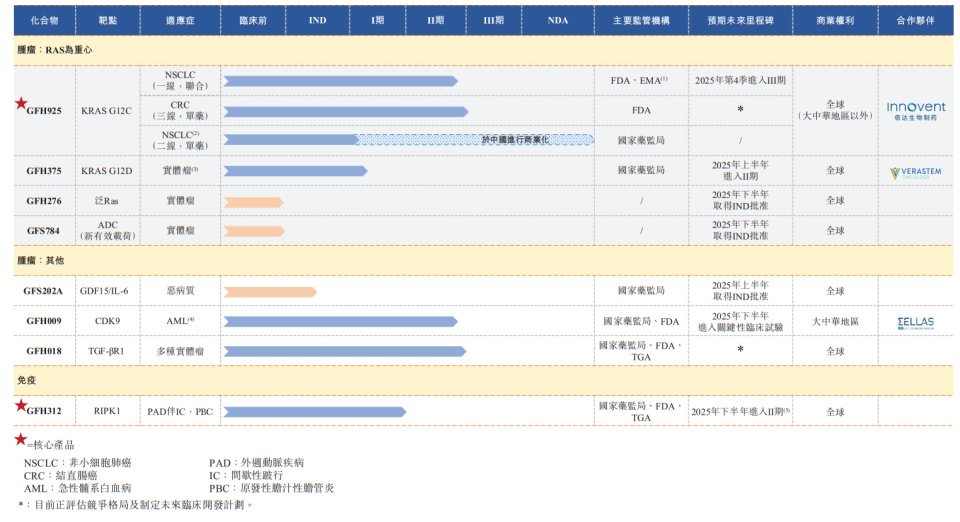 劲方医药冲刺港股：半年亏4.5亿，估值31亿 华盖与百度风投是股东_腾讯新闻