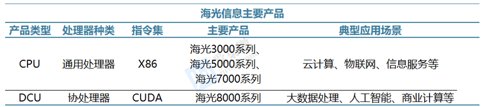 【个股价值观】海光信息：CPU+DCU双轮驱动，算力需求打开估值空间_腾讯新闻