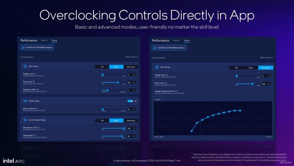 Intel Arc B580 Limited Edition首发评测：性能猛超4060，主流玩家新选！_腾讯新闻