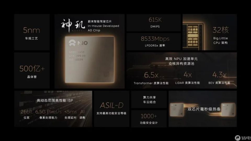 李斌：蔚来的底色是技术和研发_腾讯新闻