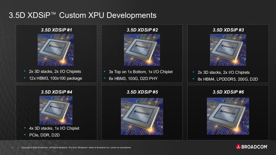 博通3.5D F2F技术：定义AI XPU的未来_腾讯新闻