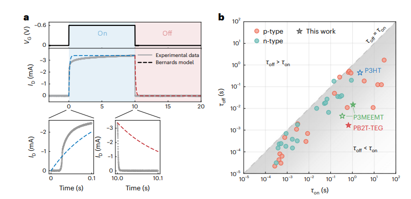 她，读博七年，成果终登Nature Materials!_腾讯新闻