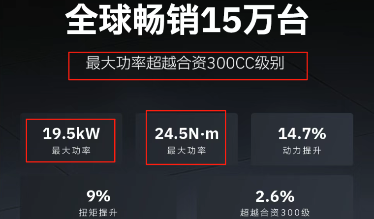 22988元赛科龙RT5，诠释什么是豪华大踏板，但选购需避雷_腾讯新闻