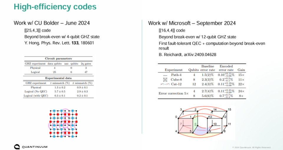 21天内两次刷新纪录！Quantinuum赶超微软，最大纠缠逻辑量子比特数量再翻一倍！_腾讯新闻