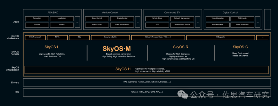 蔚来Sky天枢操作系统详解，seL4微内核_腾讯新闻